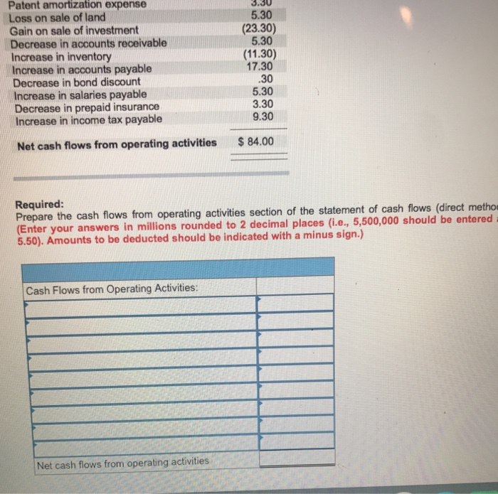 Solved The income statement and a schedule reconailing | Chegg.com