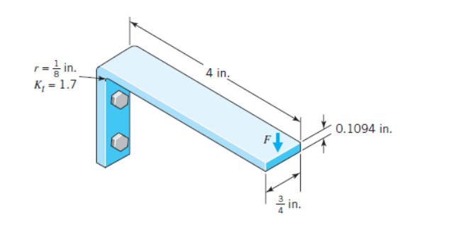 Solved Figure shows a cantilever beam serving as a spring | Chegg.com