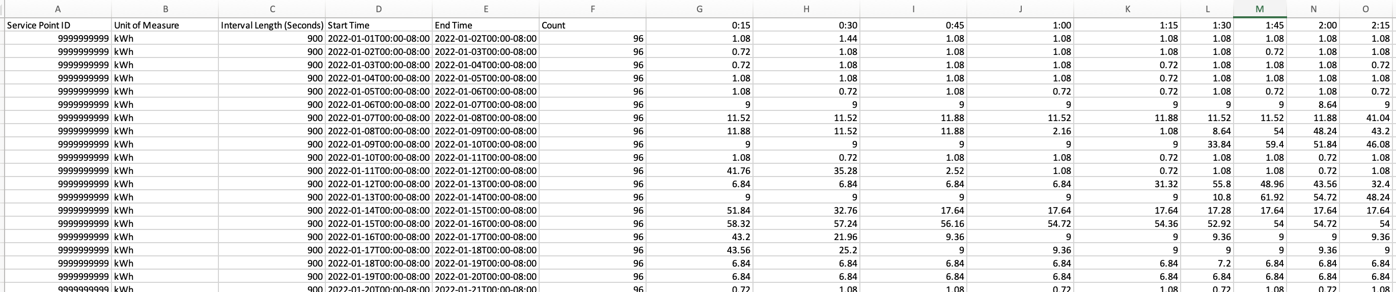Solved Using any language programming such as r, python or | Chegg.com
