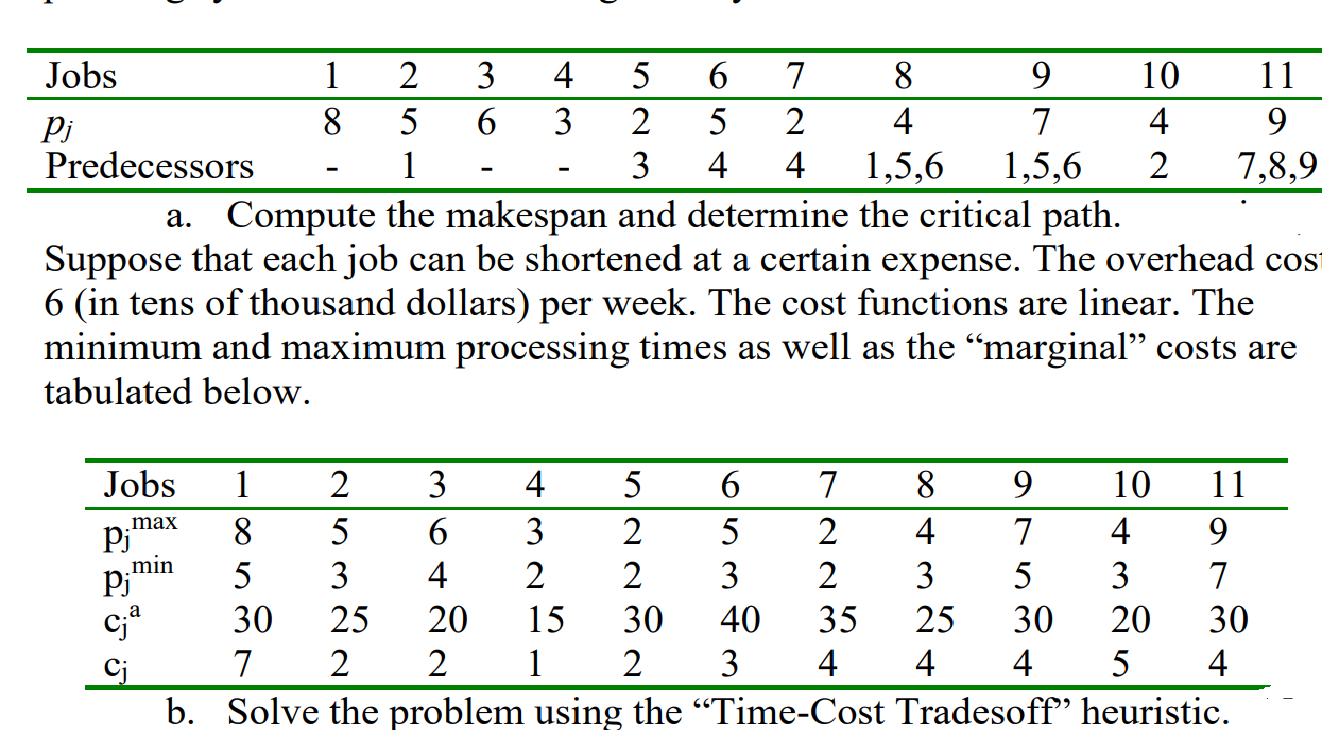 Solved a. Compute the makespan and determine the critical | Chegg.com