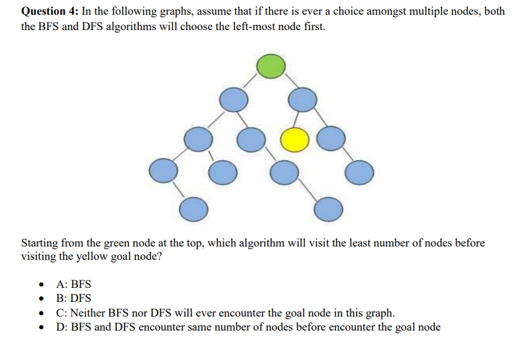 Solved Question 4: In the following graphs, assume that if | Chegg.com