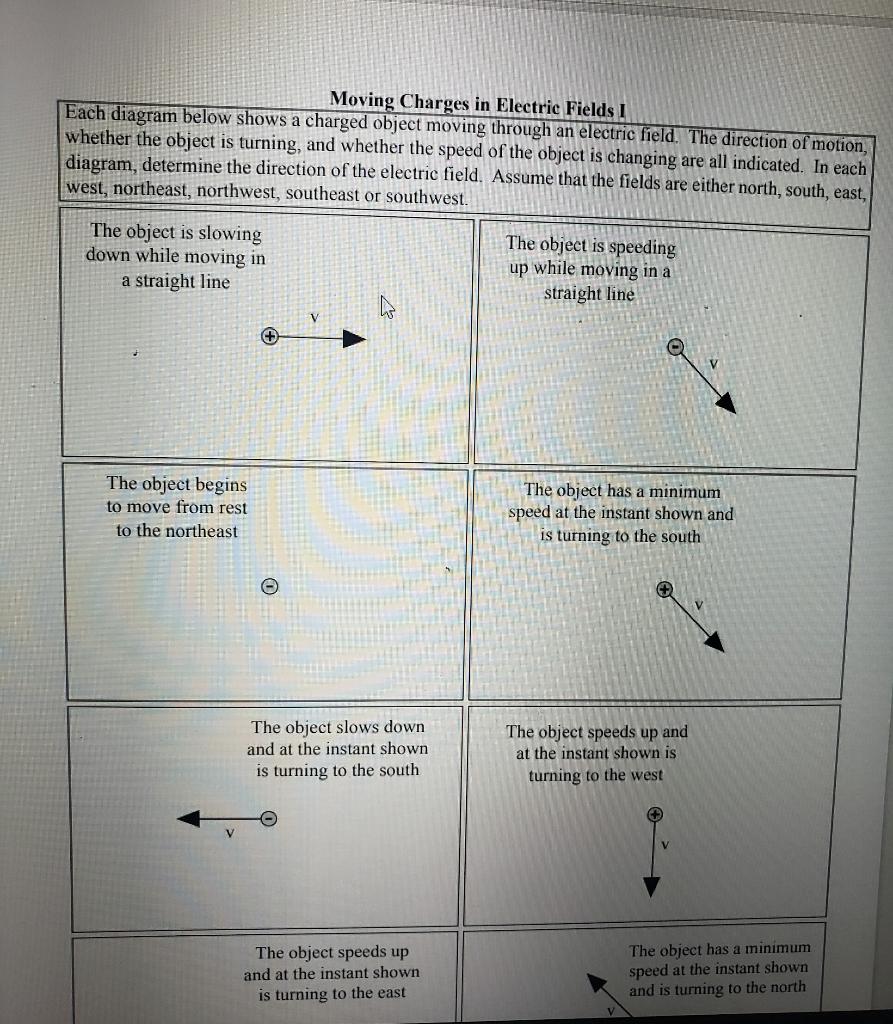 Solved Moving Charges in Electric Fields I Each diagram | Chegg.com