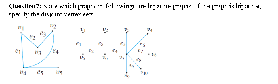 Solved Question 7: State which graphs in followings are | Chegg.com