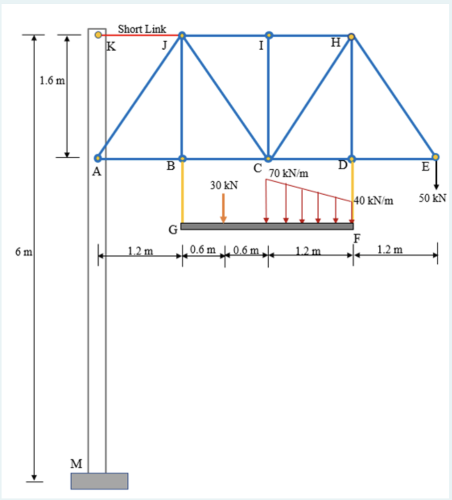 Solved Q/2 The truss shown in the figure below has a beam | Chegg.com