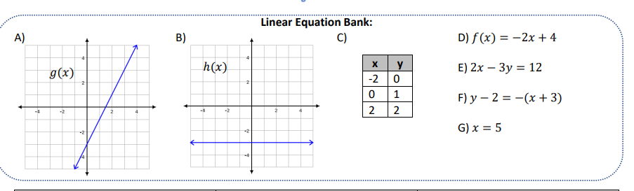 Function of the Day: LinearMultiple Representations: | Chegg.com