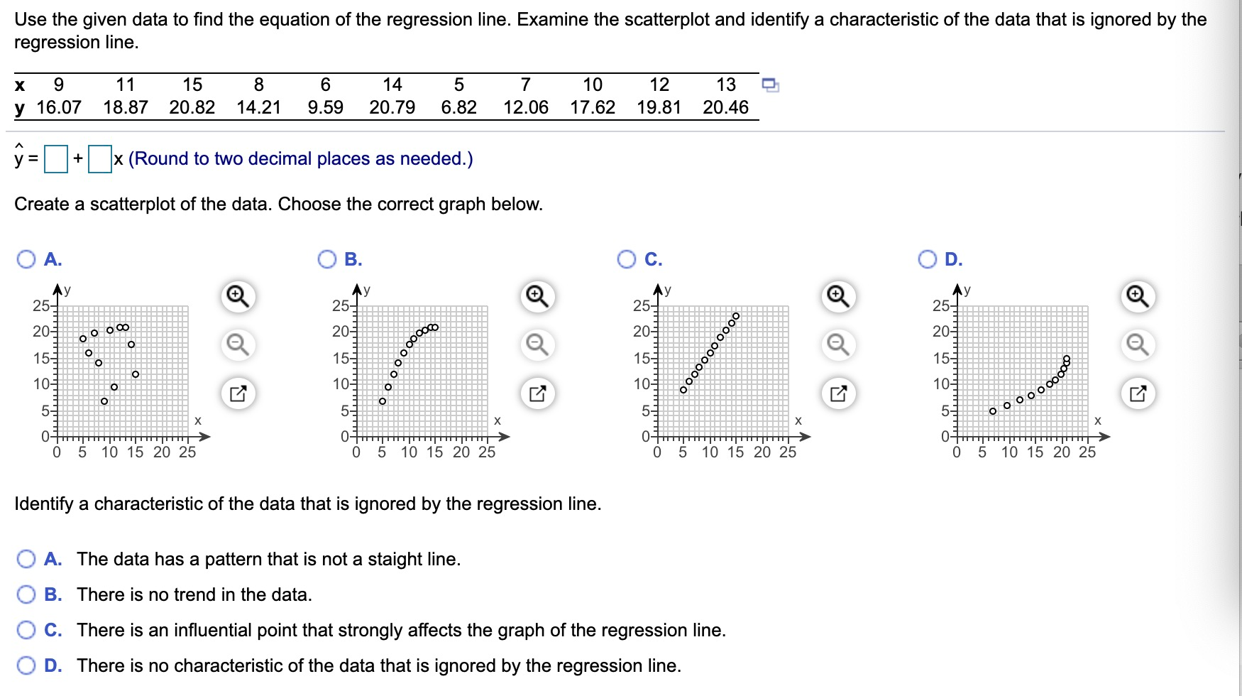 Solved Use the given data to find the equation of the | Chegg.com