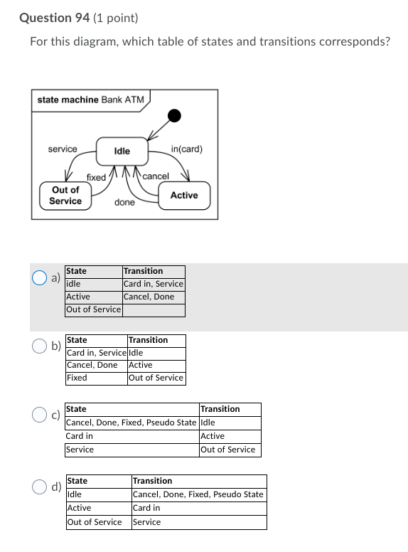 Solved Question 94 (1 point) For this diagram, which table | Chegg.com