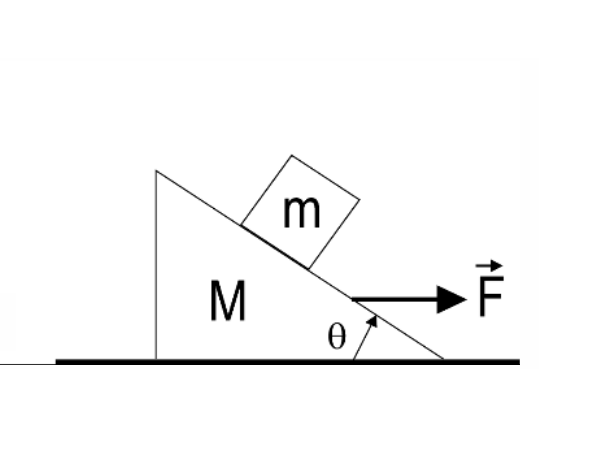 Solved A block of mass m rests on the inclined surface of a | Chegg.com