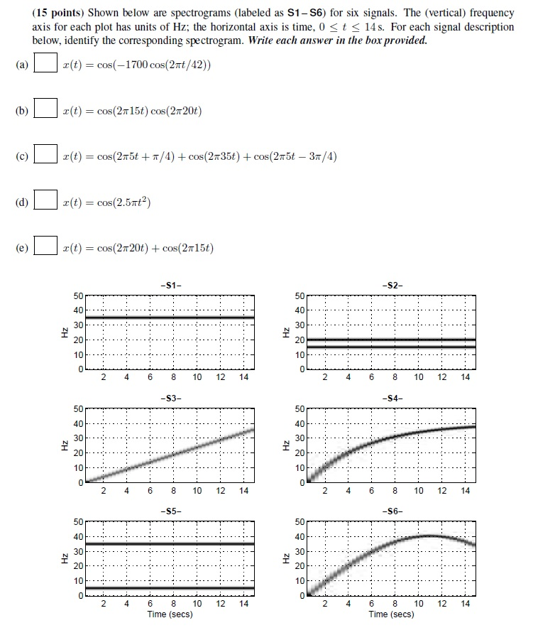 Solved (15 points) Shown below are spectrograms (labeled as | Chegg.com