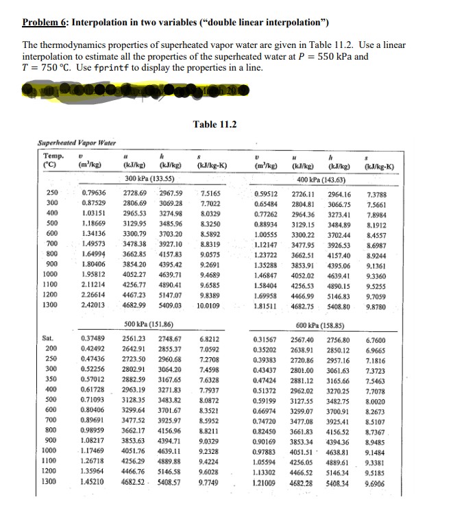 Solved Problem 6: Interpolation in two variables "double | Chegg.com