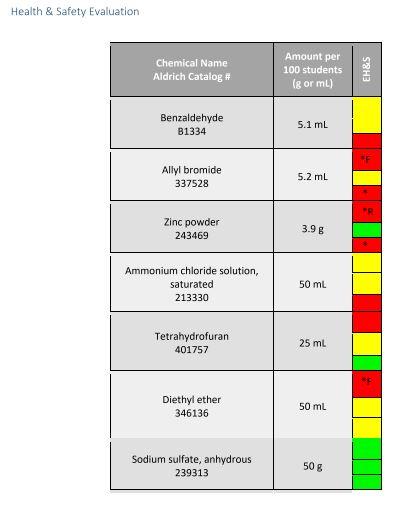 Solved Provide a physical data table for all chemicals used | Chegg.com