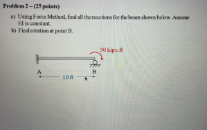 Solved Problem 2 - (25 points) a) Using Force Method, find | Chegg.com