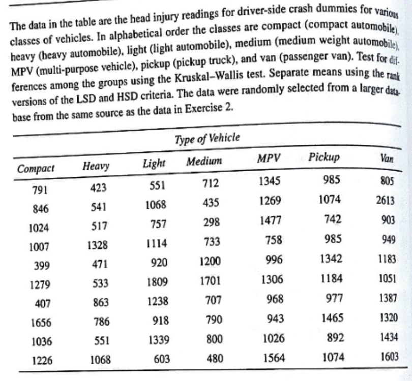 Solved The data in the table are the head injury readings | Chegg.com