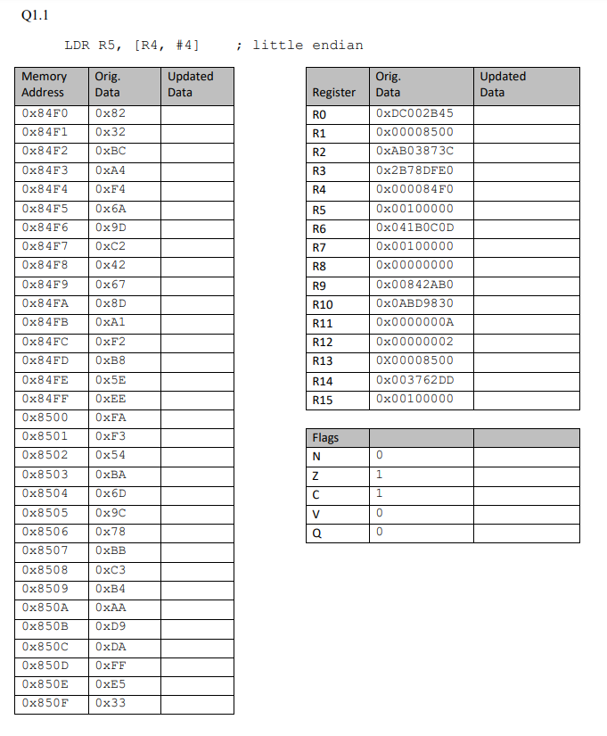 Solved ARM instruction sheets Solve for the correct CPU | Chegg.com