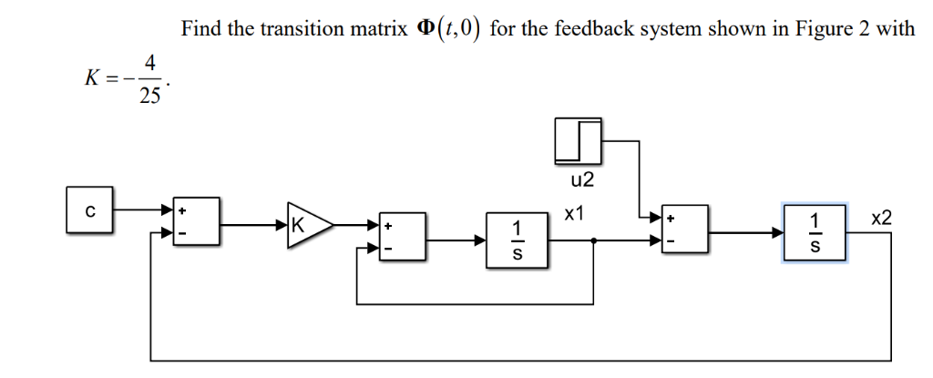 Solved Find the transition matrix Φ(t,0) for the feedback | Chegg.com