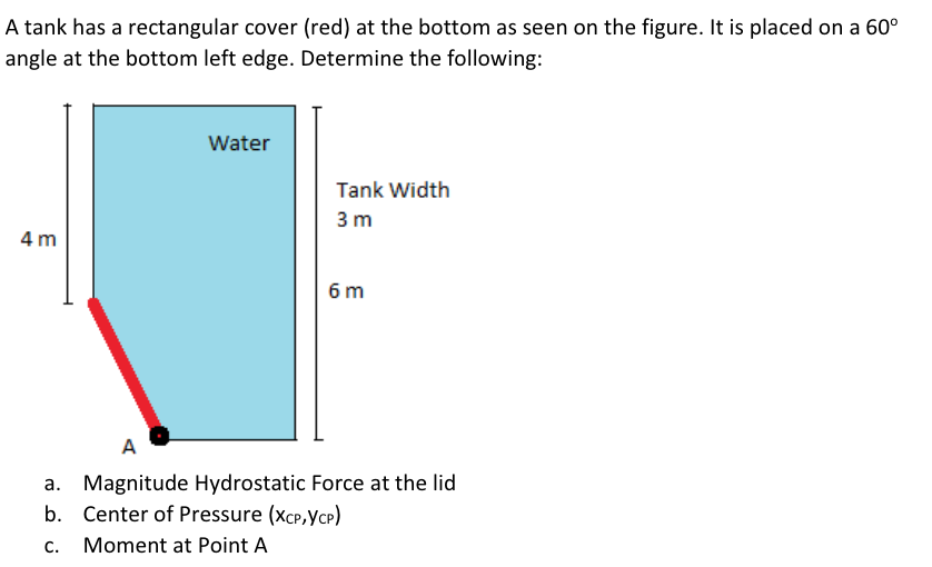 Solved A tank has a rectangular cover (red) at the bottom as | Chegg.com