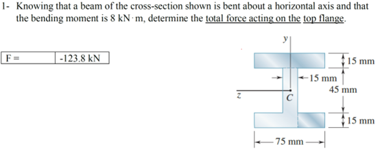 Solved Knowing that a beam of the cross-section shown is | Chegg.com