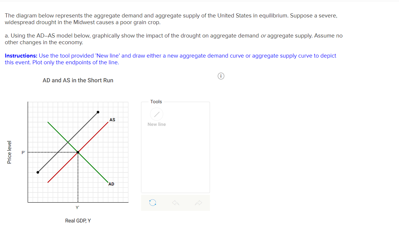 Solved The diagram below represents the aggregate demand and | Chegg.com