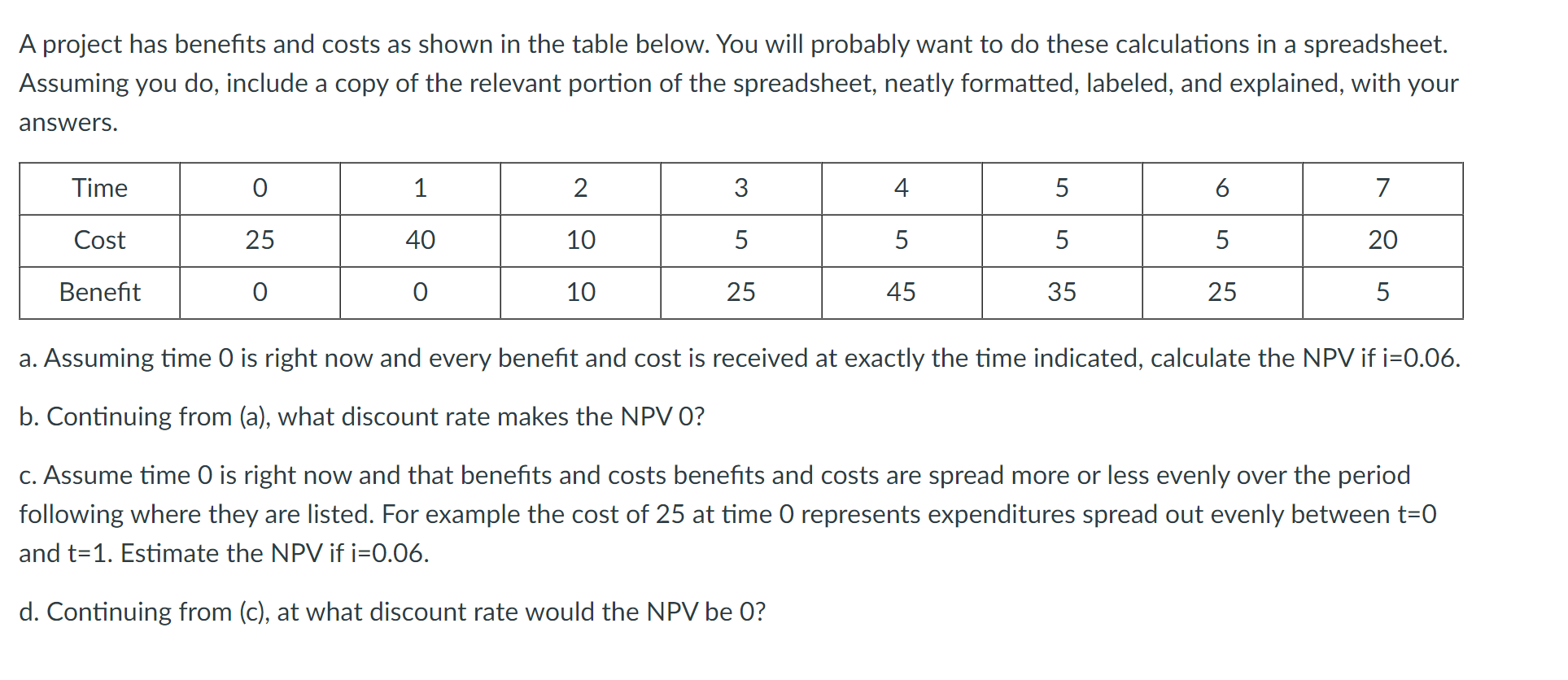 Solved A project has benefits and costs as shown in the | Chegg.com