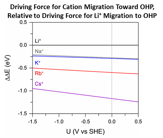 Solved ) Consider an electrochemical reaction that involves | Chegg.com