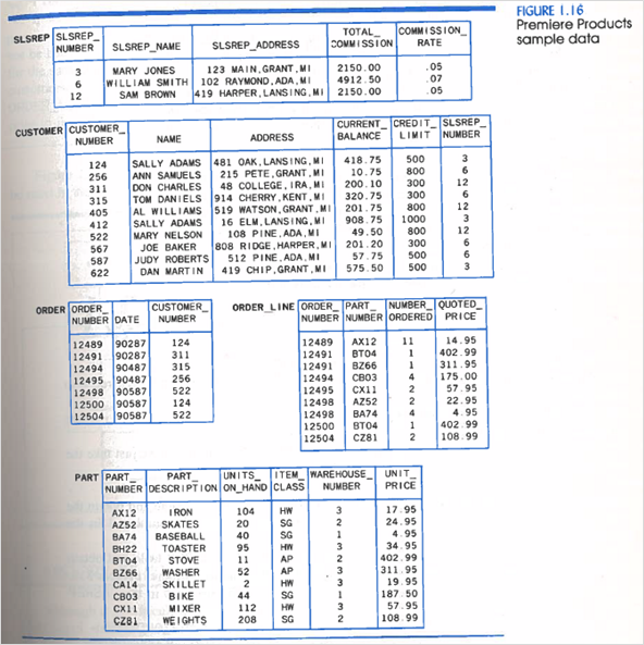 Solved Create ONE system catalog for all of the databases | Chegg.com