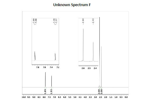 Solved **You may want to work with your TA during help | Chegg.com