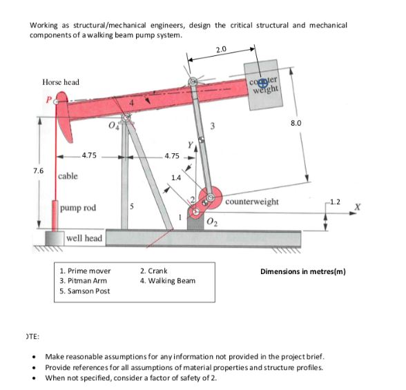 Counter weight on walking beam: 1. The counter weight | Chegg.com