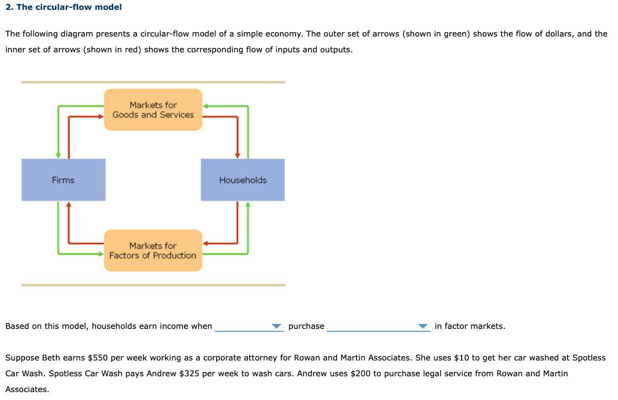 Solved inner set of arrows (shown in red) shows the | Chegg.com