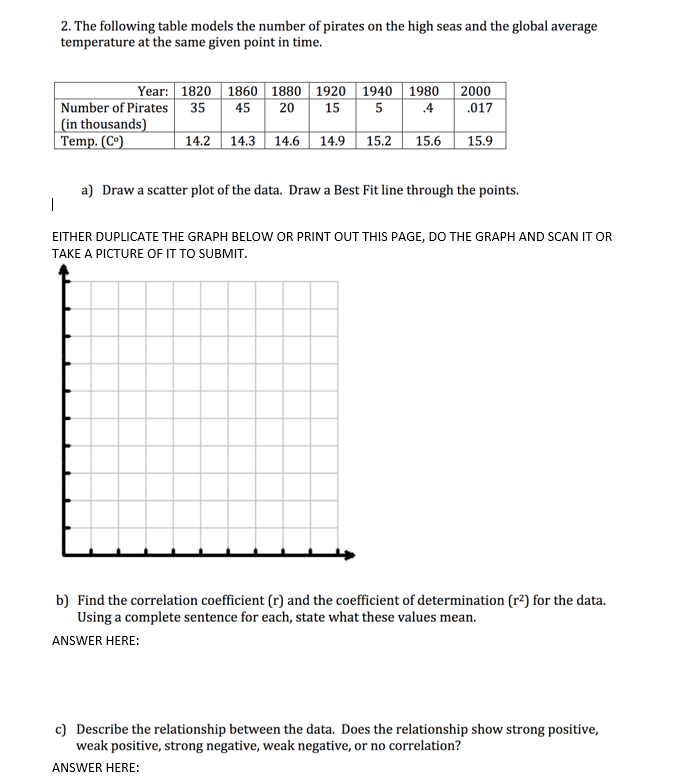 Solved ANSWER THE FOLLOWING QUESTIONS BASED OFF THE READING. | Chegg.com