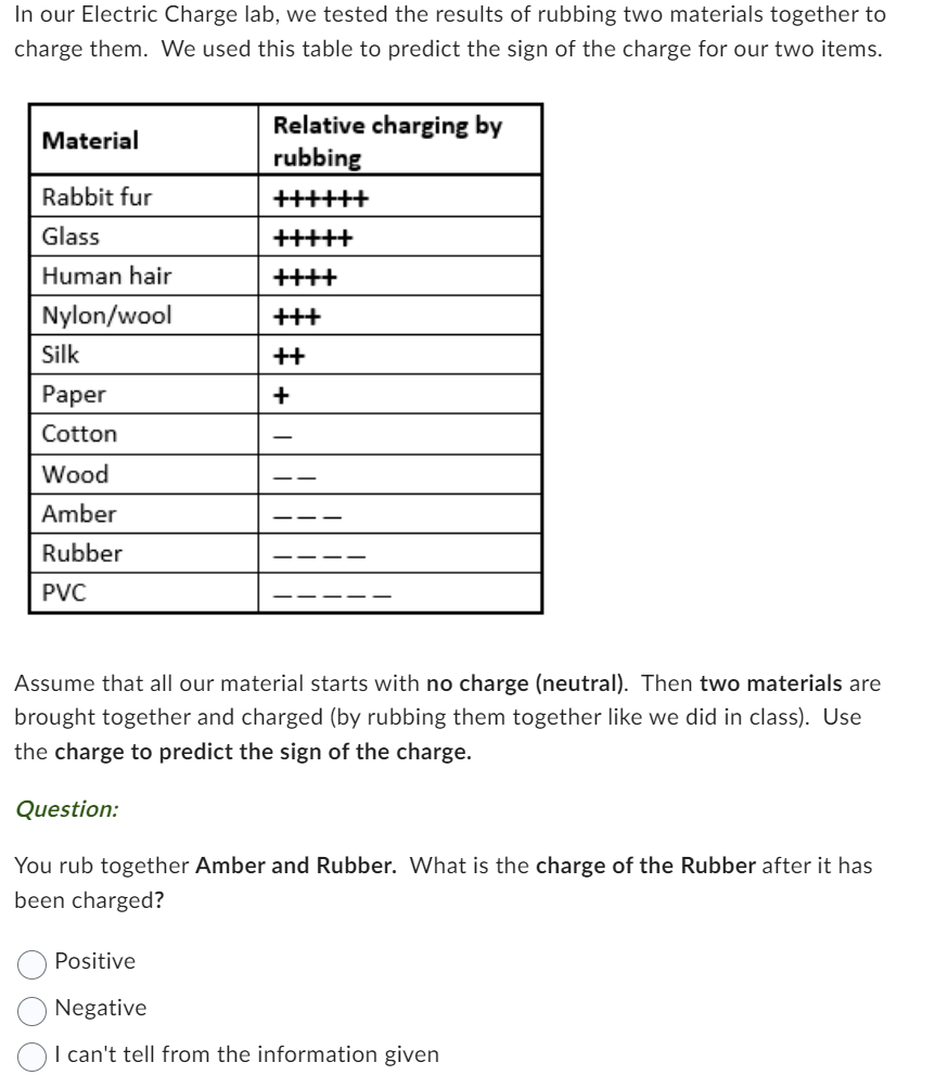 Solved In our Electric Charge lab, we tested the results of | Chegg.com
