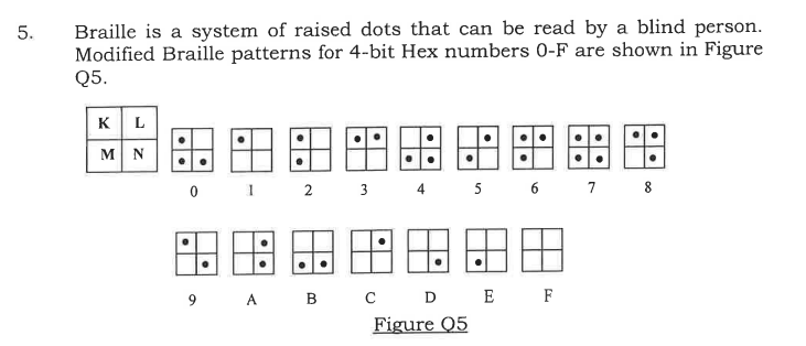 Braille is a system of raised dots that can be read | Chegg.com