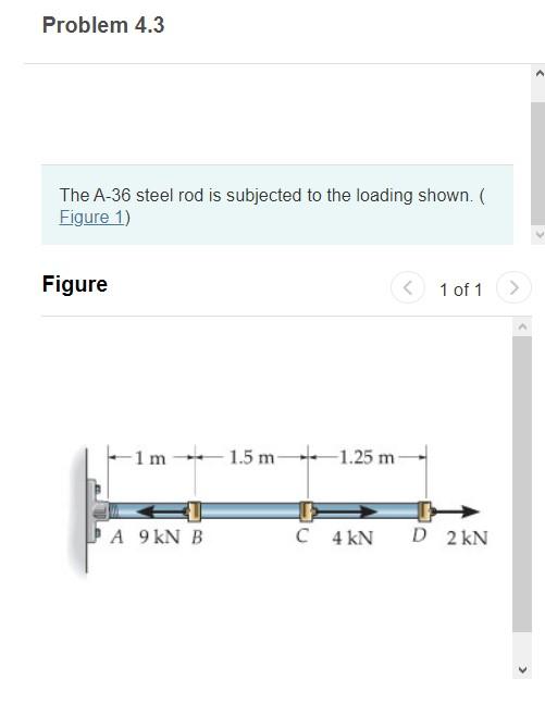 The A-36 steel rod is subjected to the loading shown. | Chegg.com