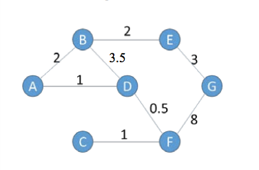 Solved 1 (с | Chegg.com