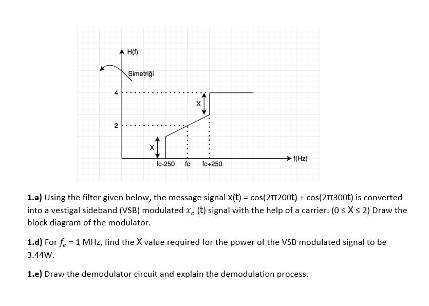 Solved 1.a) Using the filter given below, the message signal | Chegg.com