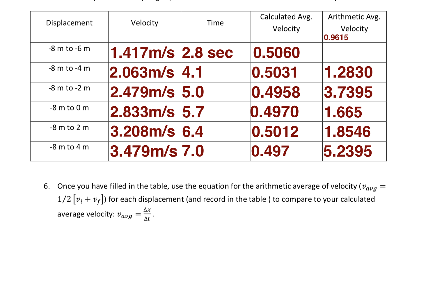 Solved Displacement Velocity Time Calculated Avg. Velocity | | Chegg.com
