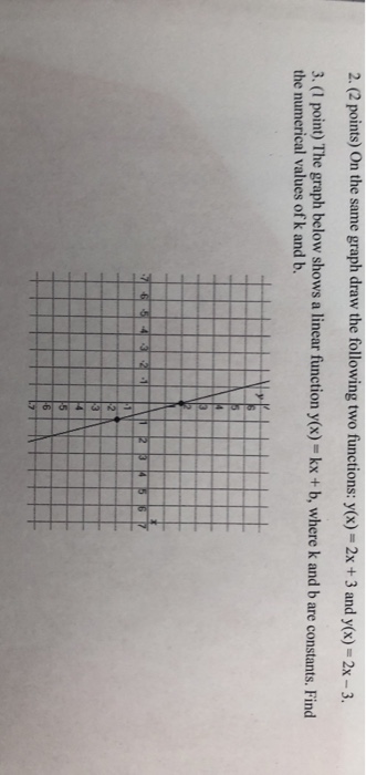 Solved 2(2 points) On the same graph draw the following two | Chegg.com
