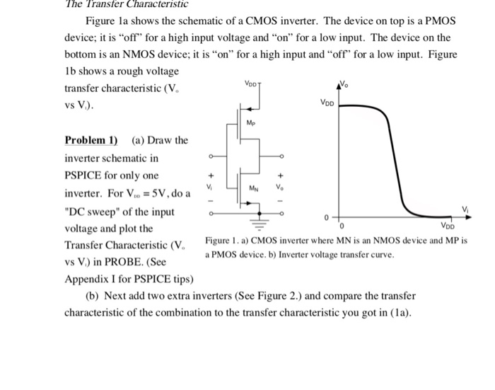 Solved The Transfer Characteristic Figure la shows the | Chegg.com
