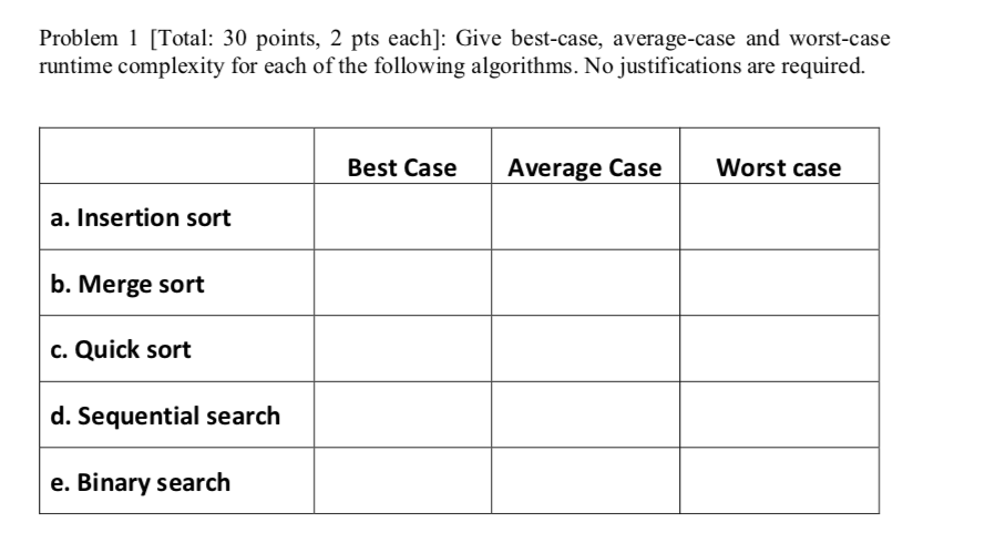 Solved Problem 1 [Total: 30 points, 2 pts each]: Give | Chegg.com