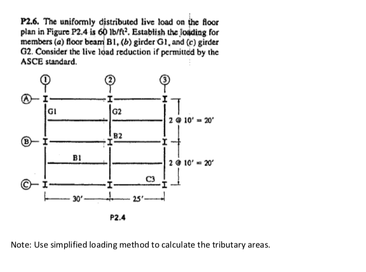Solved P2.6. The uniformly distributed live load on the | Chegg.com