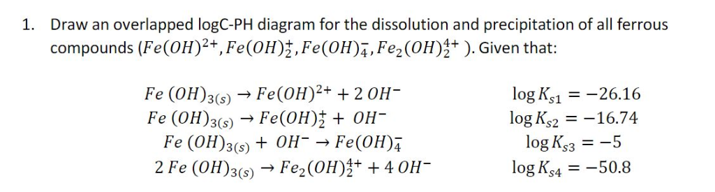 Solved 1. Draw an overlapped logC-PH diagram for the | Chegg.com