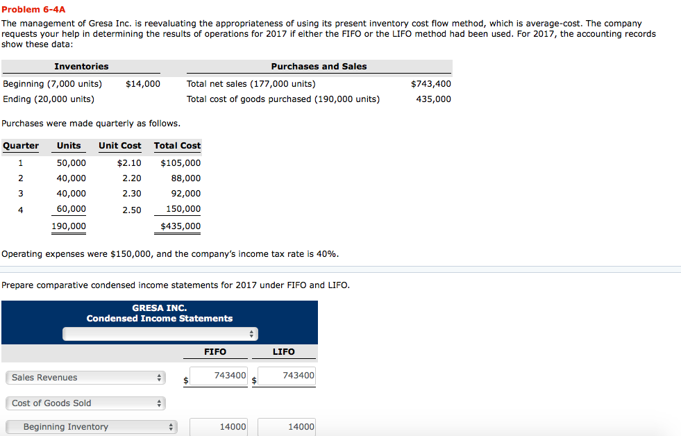 Solved Problem 6-4A The management of Gresa Inc. is | Chegg.com