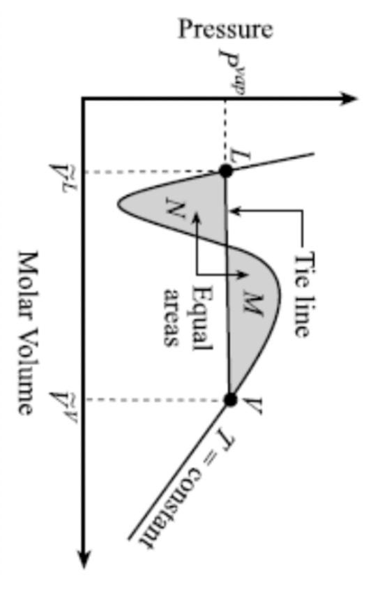 Solved What is the vapor pressure, saturation liquid, and | Chegg.com