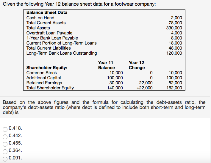 How To Prepare Projected Financial Statements For Bank Loan