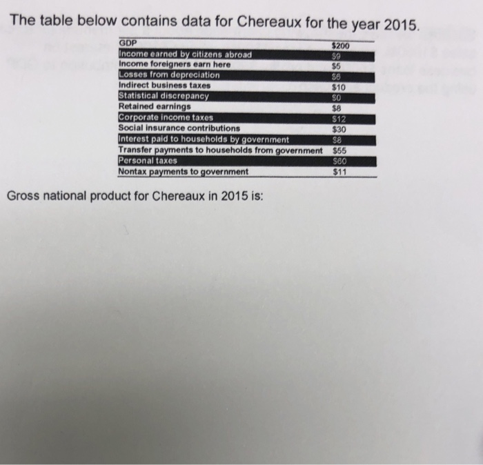 Solved The table below contains data for Chereaux for the | Chegg.com