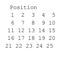 Solved Create a formula that will determine what numbers are | Chegg.com
