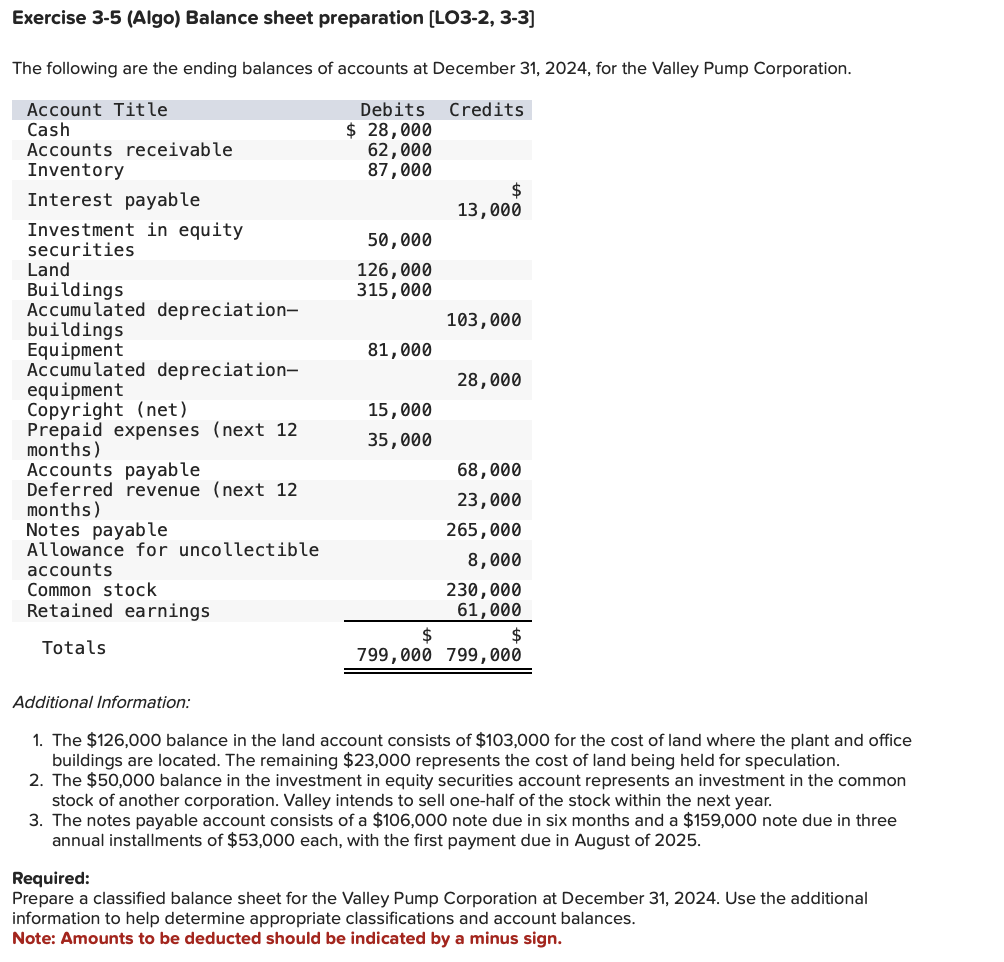 Solved Exercise 3-5 (Algo) Balance sheet preparation [LO3-2, | Chegg.com