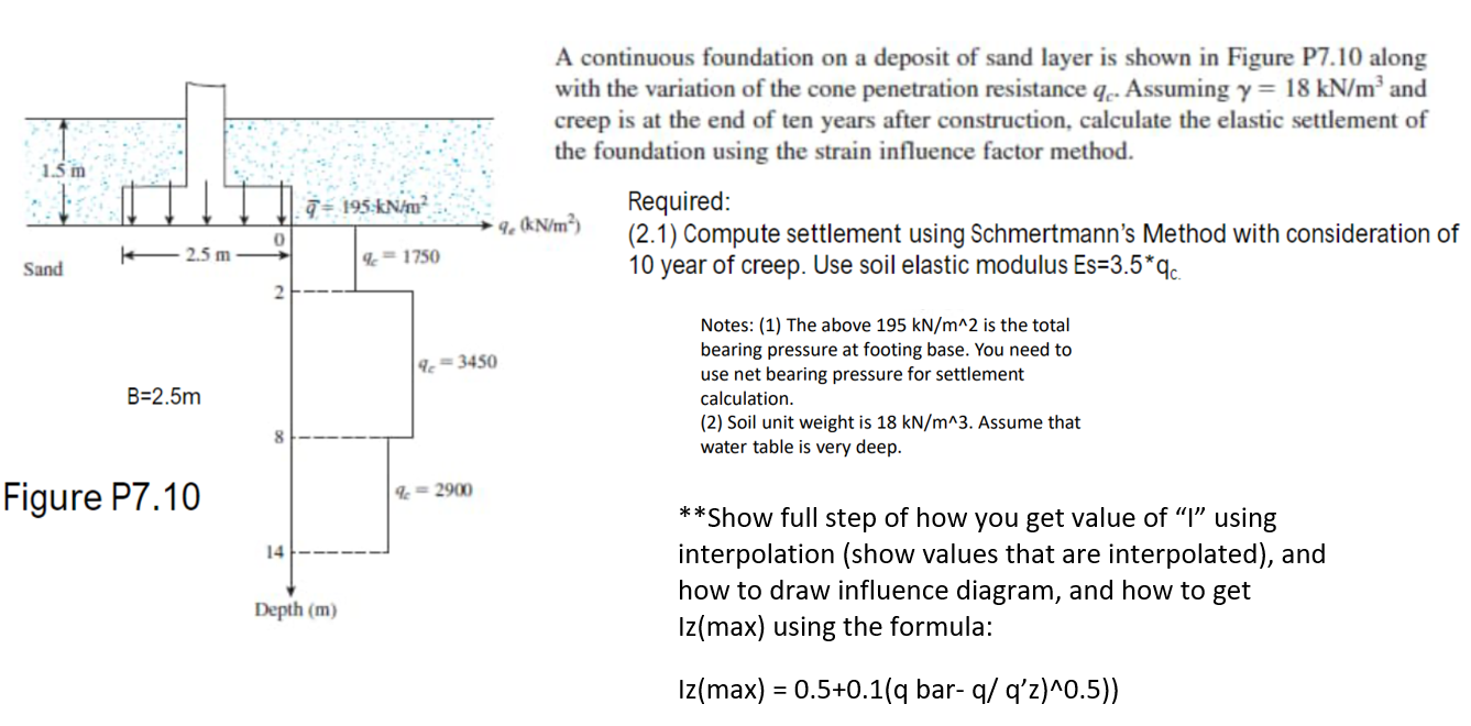 Solved continuous foundation on a deposit of sand layer is | Chegg.com
