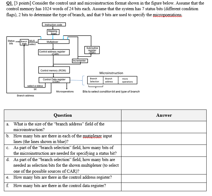 Solved Q1. [3 points] Consider the control unit and | Chegg.com