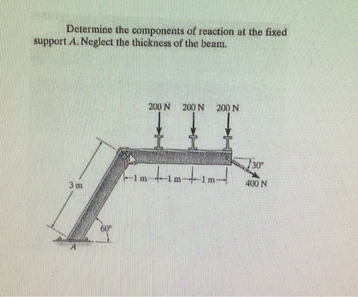 Solved Determine the components of reaction at the fixed | Chegg.com