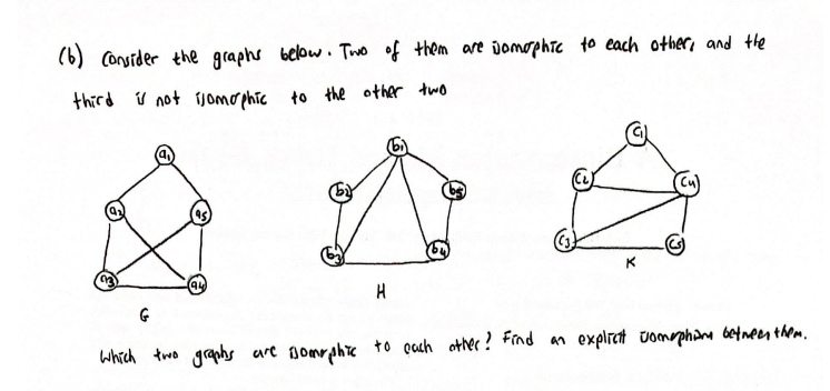 Solved (b) consider the graphs below. Two of them are | Chegg.com